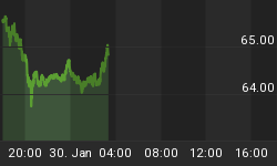 The U.S. Dollar Is Losing Its Position As A Reserve Currency | OilPrice.com