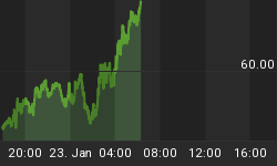 Oil Analysts Baffled As Venezuela Ditches Petrodollar | OilPrice.com