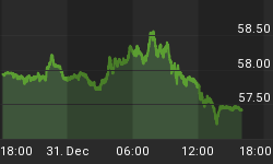 Oil Falls After API Reports Surprise Crude Build | OilPrice.com