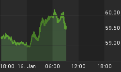 A Major Setback Looms For Colorado Shale | OilPrice.com
