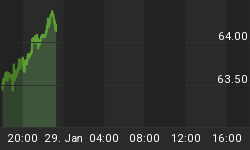 Offshore Oil & Gas E&P Staging A Comeback | OilPrice.com