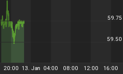 Who Gets Hold Of Russia’s Key Oil Hub? | OilPrice.com
