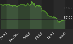 North American Rig Count, Drilling and Frac Spread Count Data