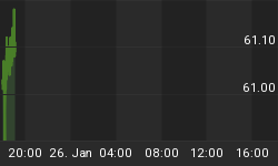 What Big Oil Can Learn From Typewriters | OilPrice.com