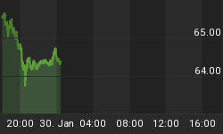 Mexico’s Oil Crescent Faces A Perfect Storm | OilPrice.com