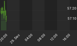 Trump Clears Alaska’s Oil Path—Again | OilPrice.com