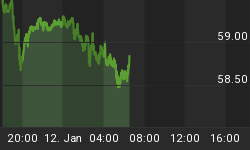 US Oil Production to Peak in 2027, Natural Gas by 2032: EIA | OilPrice.com
