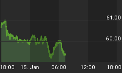 Syria’s Gas Gambit Brings ConocoPhillips Back Into Play | OilPrice.com