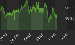 BP CEO Shake-Up Reopens Talk of a Shell Megadeal | OilPrice.com