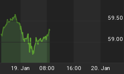China’s Emissions Flatline Amid Record Clean-Energy Growth | OilPrice.com