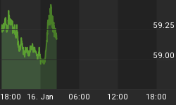 WTI and Brent Rise as Geopolitics and Washington Rattle the Market ...