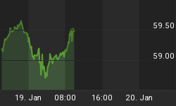 Syria’s Push Against the Kurds Risks a Wider Escalation | OilPrice.com