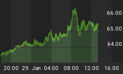 Saudi Aramco Raises $4 Billion as Oil Prices Remain Under Pressure ...