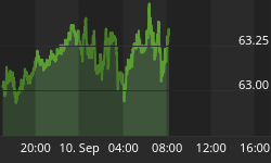Futures Market Misreads the Hormuz Oil Shock | OilPrice.com