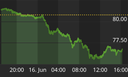 How Long Can Demand Destruction Keep a Lid on Oil Prices? | OilPrice.com