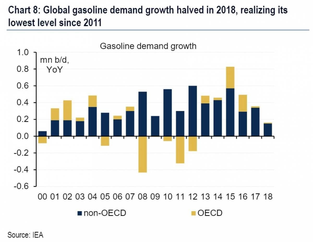 Are Commodities In Crisis? | OilPrice.com