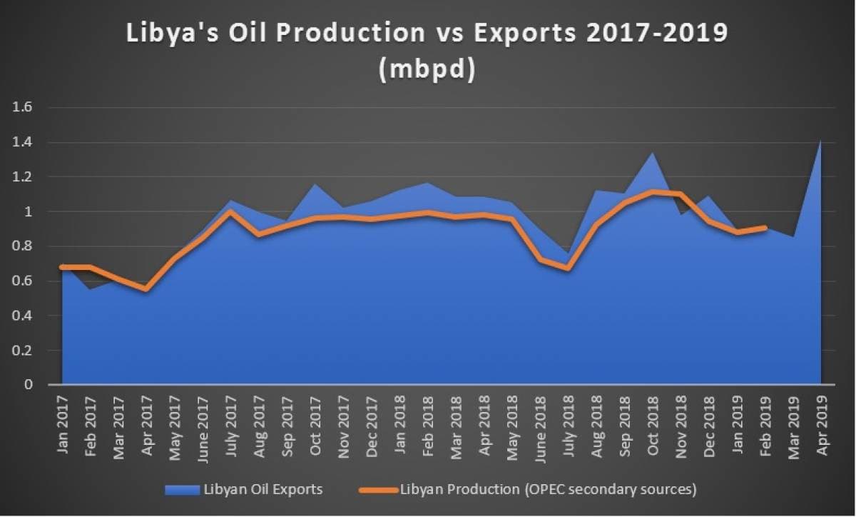 View Report | Oil & Gas Insider