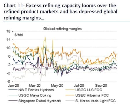 The Consolidation Of U.S. Shale | OilPrice.com