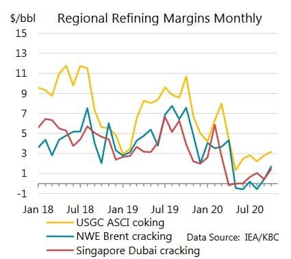 Oil Demand Revised Down Once Again | OilPrice.com