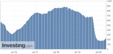 Betting On A Rebound In Oil Drilling | OilPrice.com