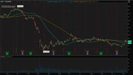 Betting On A Rebound In Oil Drilling | OilPrice.com