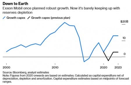 The End Of Growth For U.S. Shale | OilPrice.com
