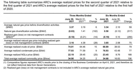 The Best Way To Play The Natural Gas Boom | OilPrice.com