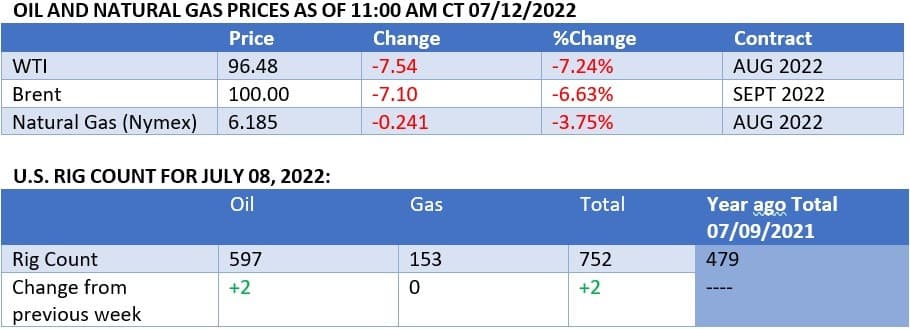 Oil Prices Crash By More Than 7% On Demand Destruction Fears | Pakistan ...