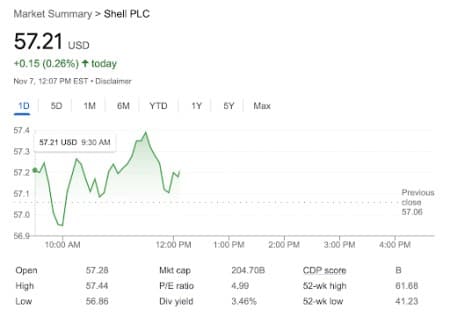 Goldman Sachs Downgrades Shell For “Above-Average” Valuation | OilPrice.com
