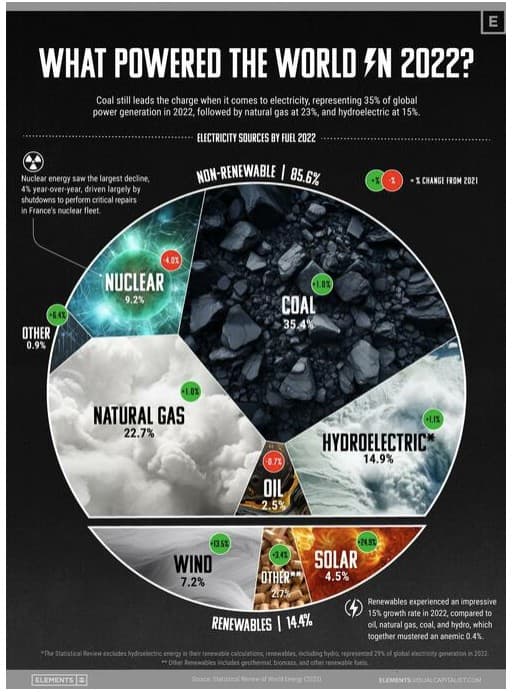 Hunger Games Arena Map 75th