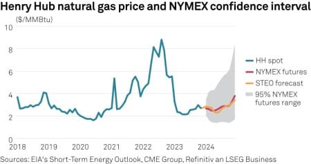 India's Oil Demand Growth Is Set to Slow | OilPrice.com