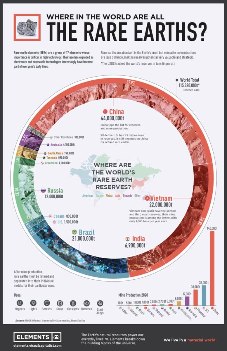Beyond China: Which Countries Hold the Key to Future Rare Earth ...