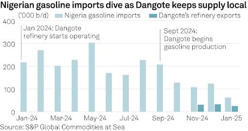 Chinese Teapot Refineries Are Going Belly Up | OilPrice.com