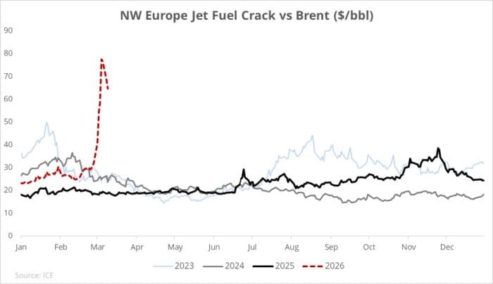 Europe Faces Jet Fuel Price Surge and Supply Shortages | OilPrice.com